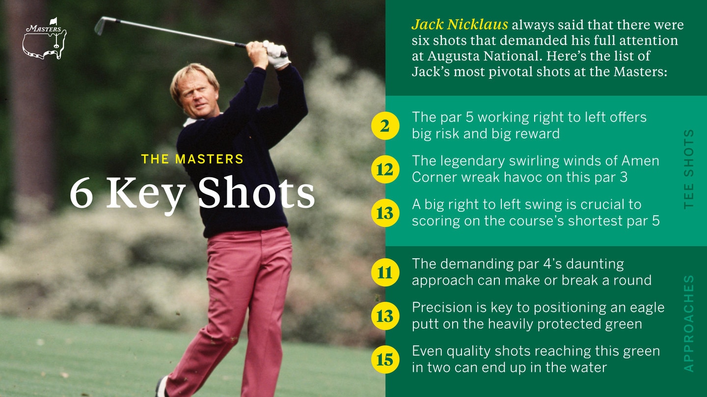 The Toughest Shots at Augusta National