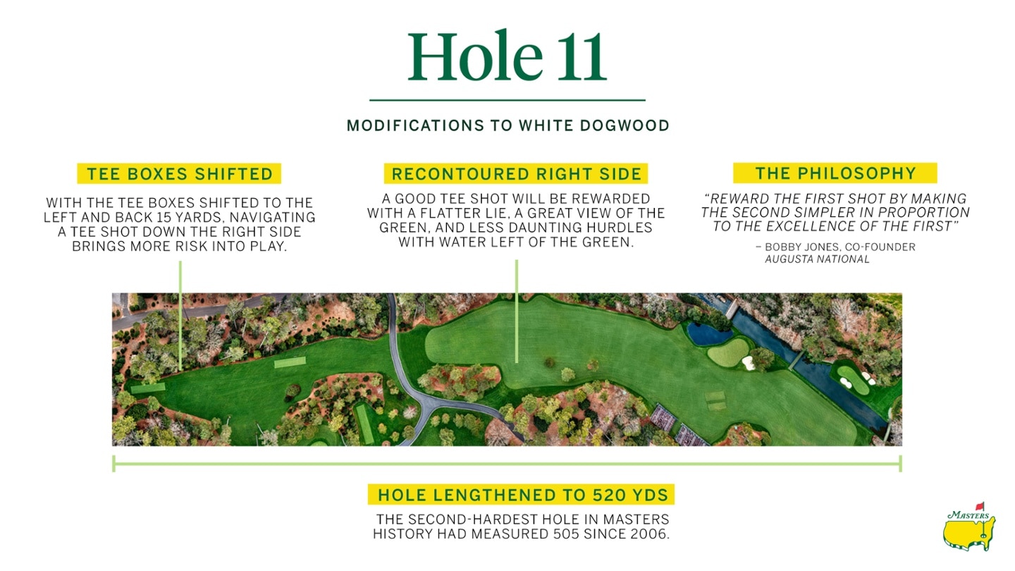 Modifications to Hole No. 11, White Dogwood